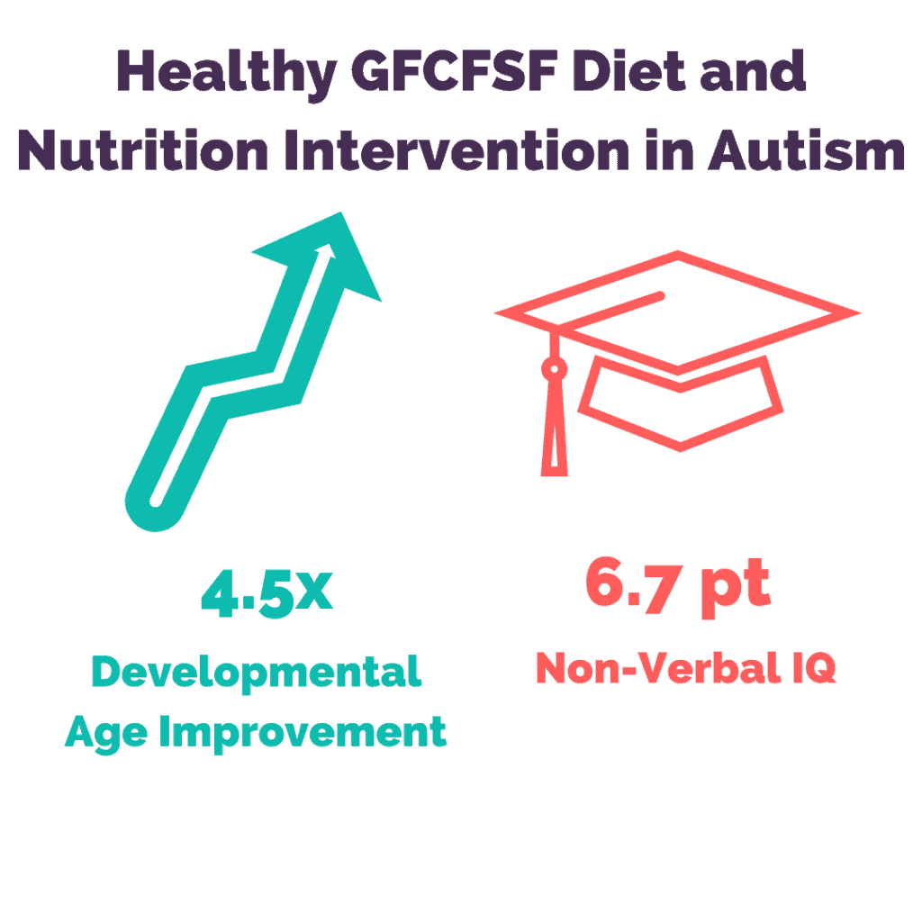 The Science of How a Gluten-Free Casein-Free Diet Improves Autism ...